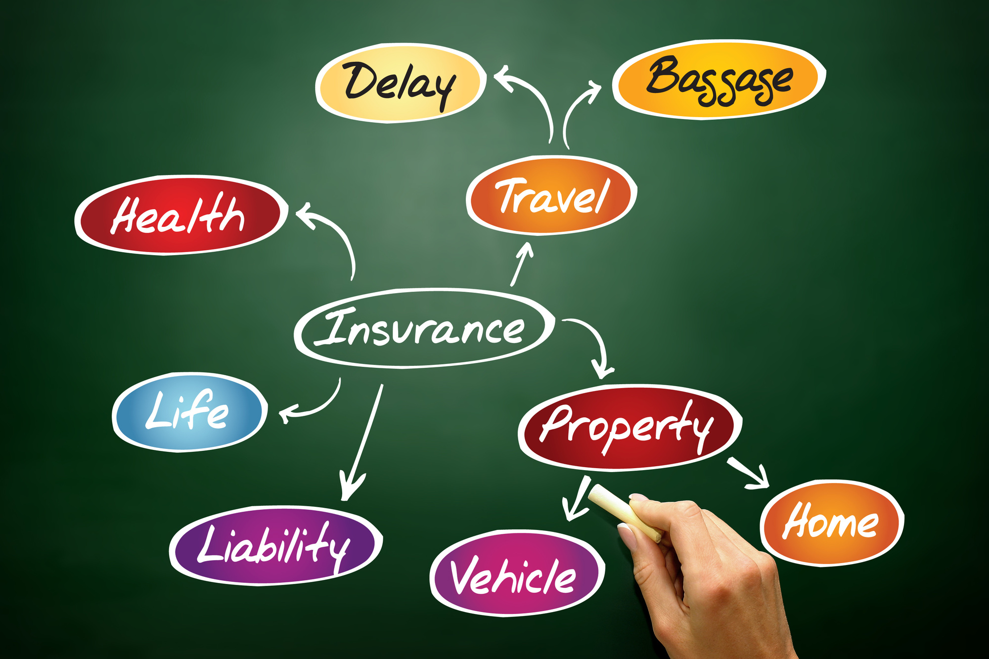 Be Ready for Anything: 5 Important Types of Insurance You Need but Don ...